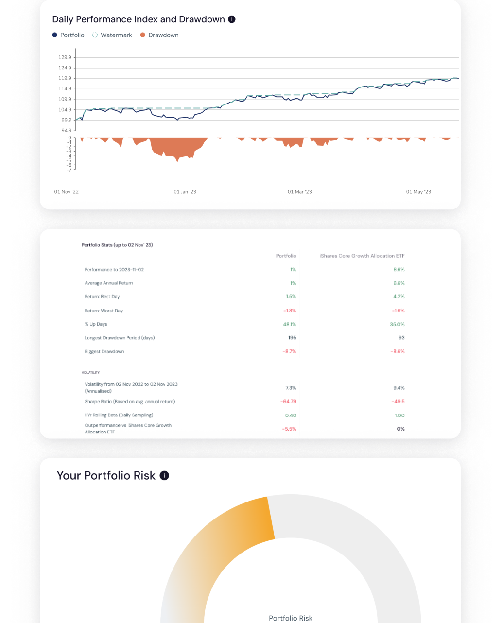 Scenario Analysis